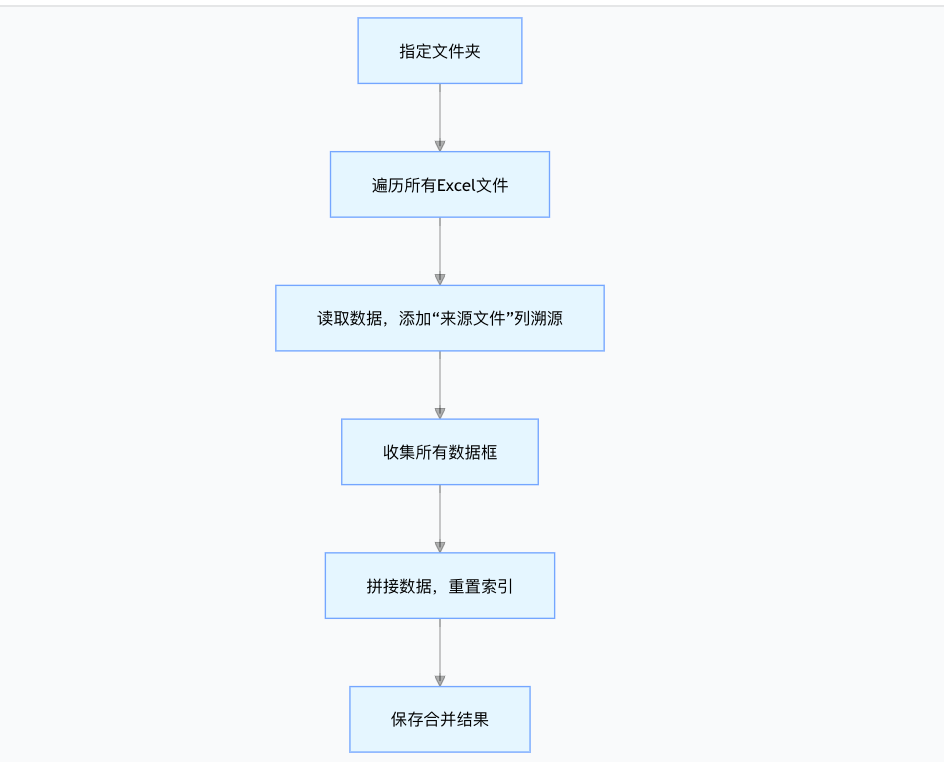 2、Python批量合并文档终极指南：Word/Excel/PDF一键搞定（附可复用代码+图解）-CSDN博客
