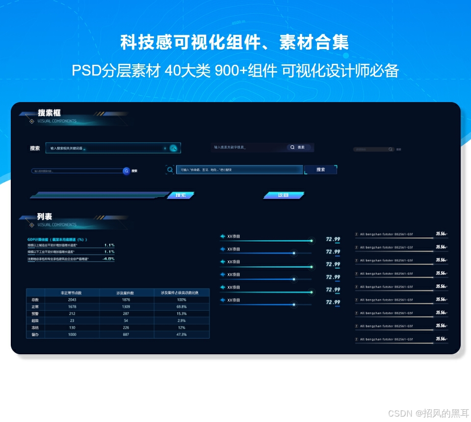 数据可视化大屏UI组件库：B端科技感素材PSD，设计师的得力助手_b端大屏素材-CSDN博客