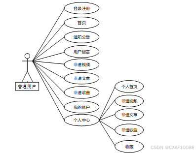 Springboot 16087 CSDN 