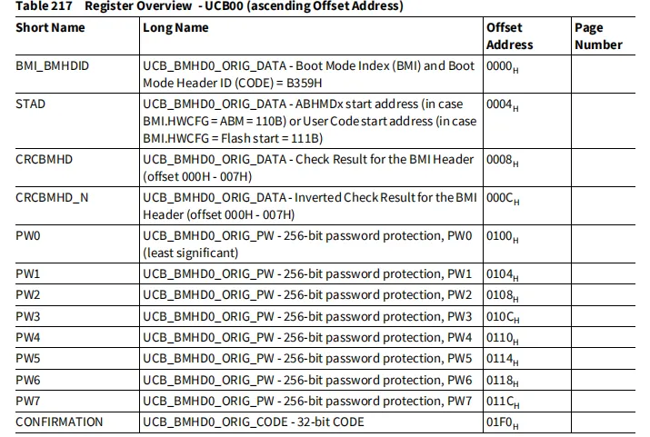 Infineon Aurix TC3X单片机BootLoader学习（上）_aurix的bootloader-CSDN博客