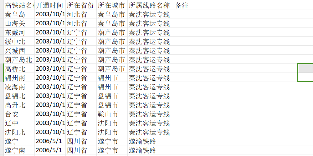 2003-2023年高铁开通时间数据_中国高铁航线数据库-CSDN博客