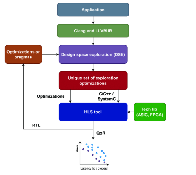vivado hls之c转rtl核心LLVM-CSDN博客