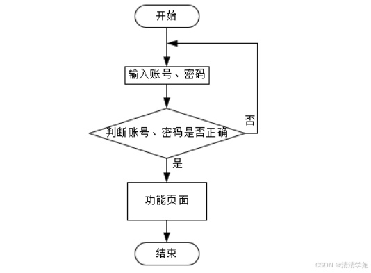 计算机毕业设计springboot基于vue的盲盒管理系统的设计与实现 基于spring Boot与vue的盲盒运营管理系统的设计与开发 