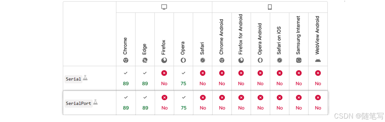 Web Serial API 串口通讯-CSDN博客