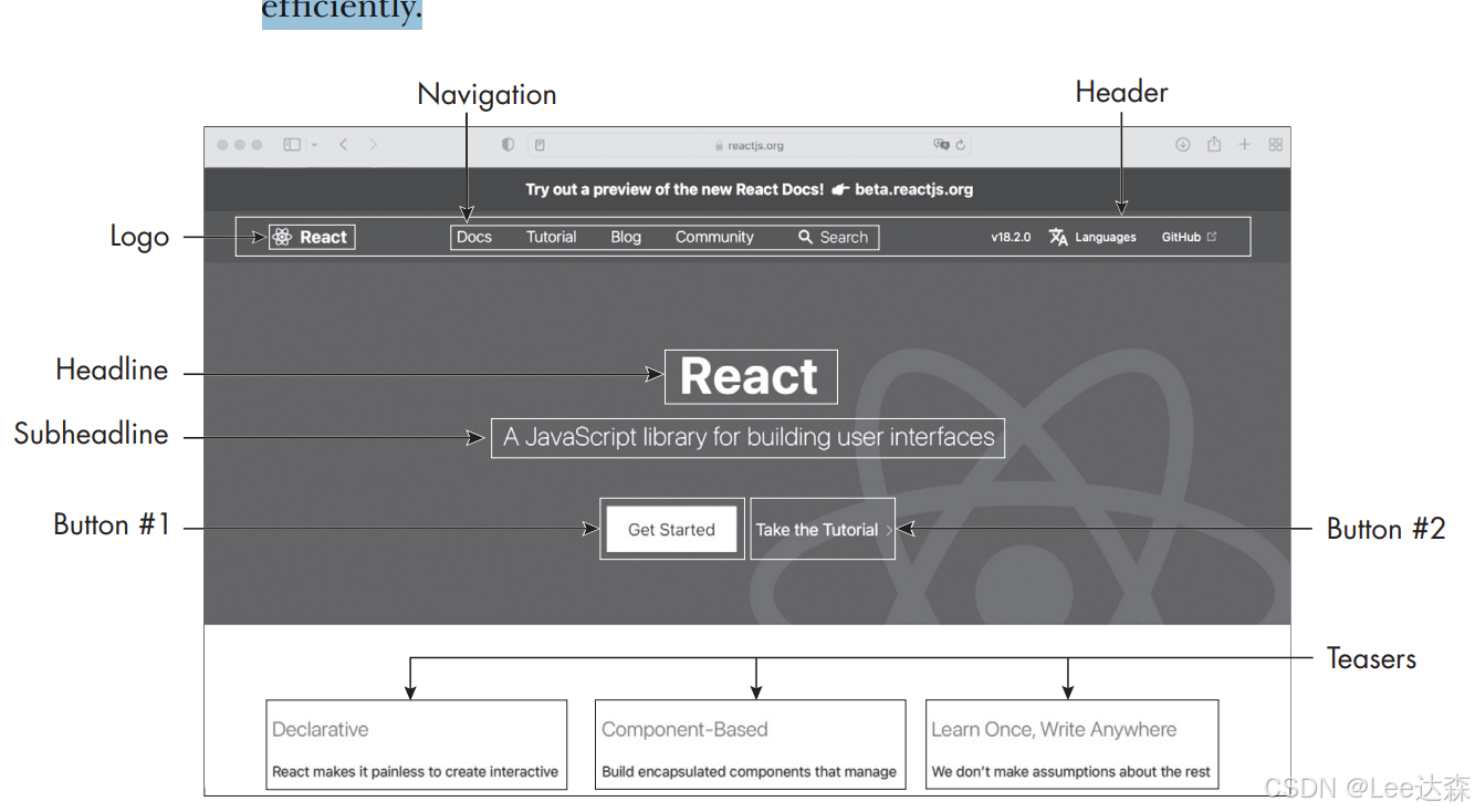 全栈开发：typescript、react、nextjs、mongodb、docker 完全教程指南 第四章 Reactreact通关秘籍和nextjs开发指南 Csdn博客