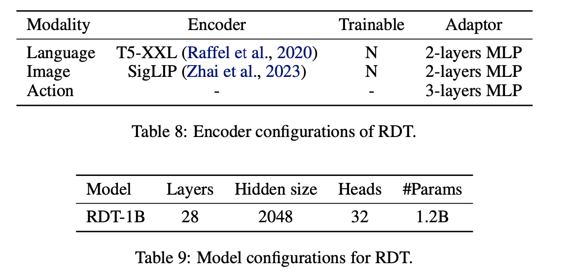 论文阅读:RDT-1B: A DIFFUSION FOUNDATION MODEL FOR BIMANUAL MANIPULATION -CSDN博客