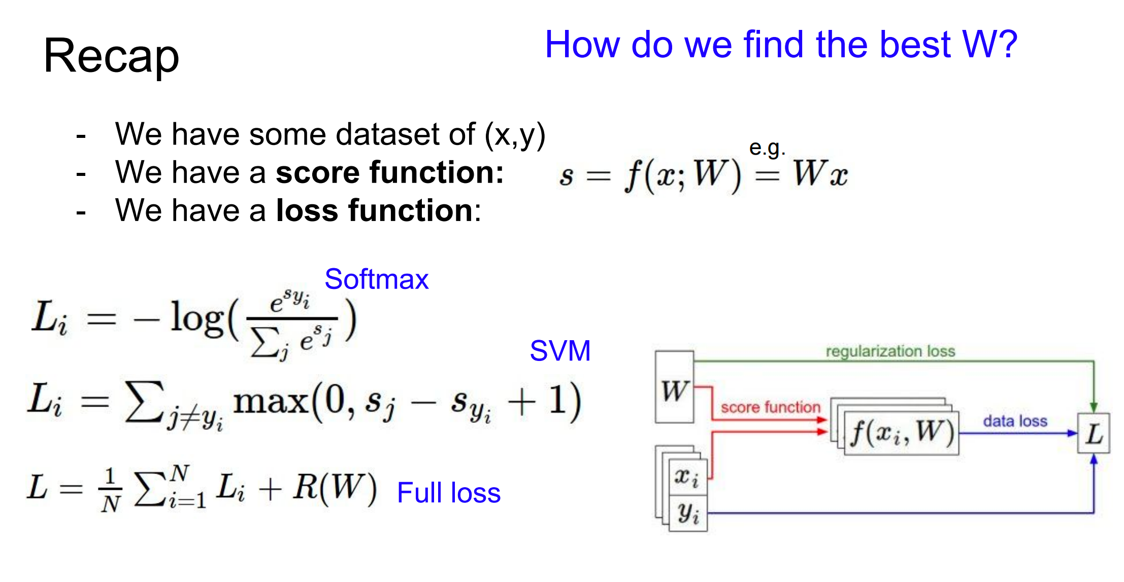【第一周学习笔记】零基础学习斯坦福大学CS231n（Deep Learning for Computer Vision）_stanford cs231n-CSDN博客