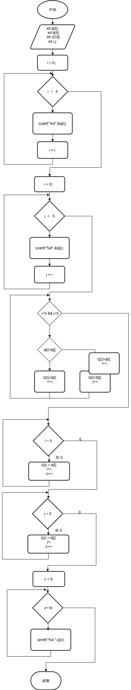 玳瑁的嵌入式日记D6-0728（C语言）-CSDN博客