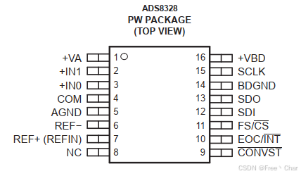 ADS8328底层驱动[STM32F4 ADC 软件SPI]-CSDN博客