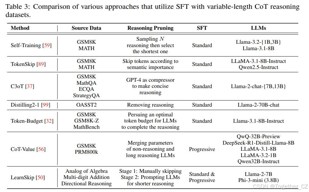 Stop Overthinking: A Survey on Efficient Reasoning for Large Language Models——停止过度思考：针对大型语言模型高效 ...