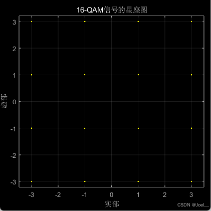 QAM系统调制解调详解（带Matlab代码）_qam matlab-CSDN博客