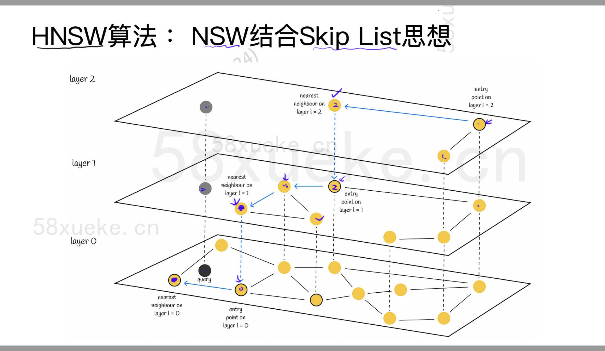 向量检索算法综述：KNN、近似KNN与主流ANN索引算法（PQ、NSW、HNSW）_向量索引算法-CSDN博客