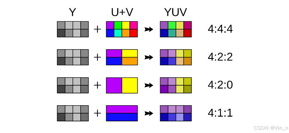ISP pipeline: Cmodel中的CSC模块-CSDN博客