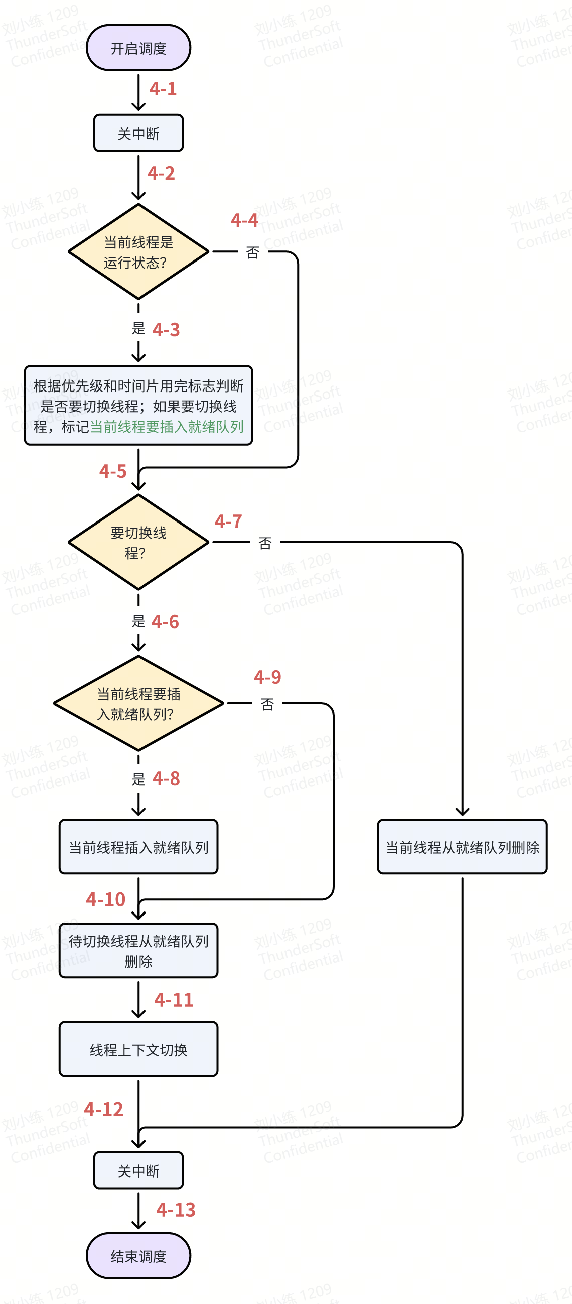 RT THREAD信号量获取卡死问题_rtthread获取不到信号量-CSDN博客
