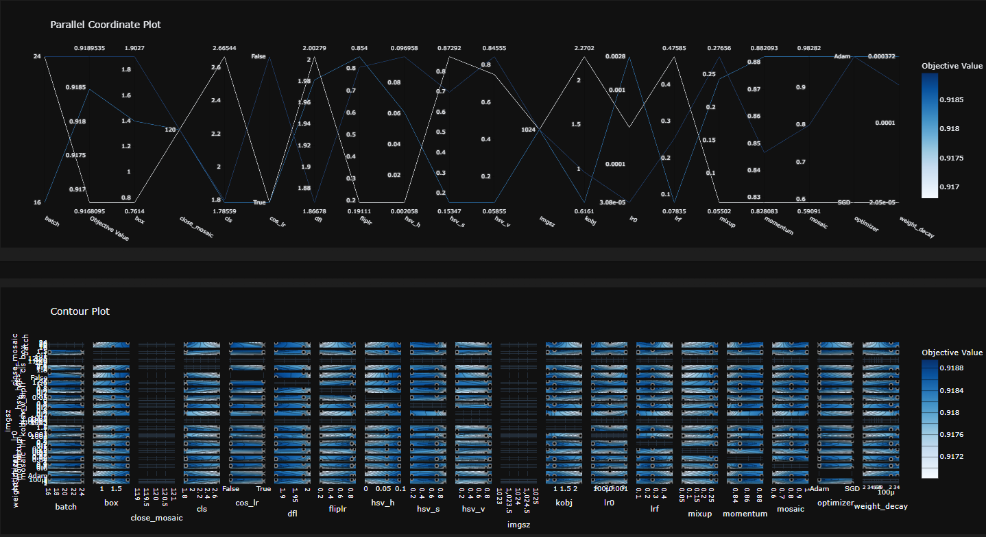 基于 Optuna 框架的超参数自动调优——Python实现_python optuna 参数-CSDN博客
