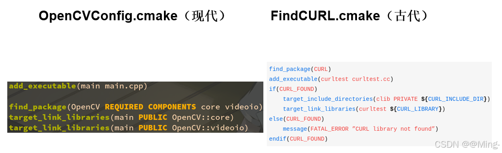 现代CMake模块化项目指南-CSDN博客