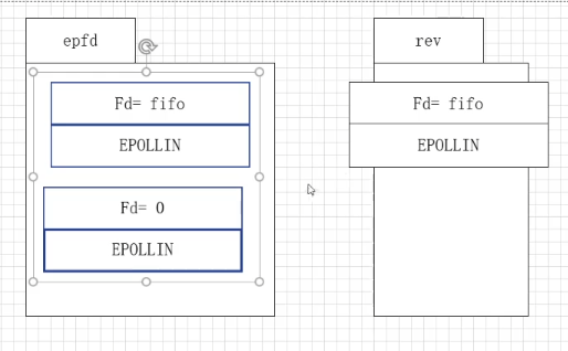 嵌入式开发学习日志（linux系统编程--多路IO复用）Day36-CSDN博客