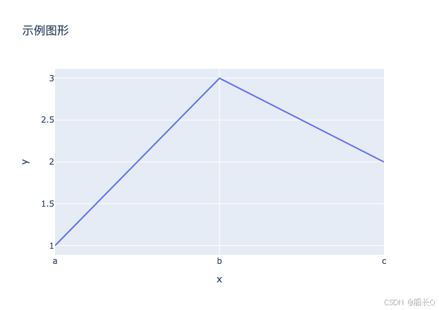 Plotly图表全面使用指南 -- The Figure Data Structure in Python_python plotly设置-CSDN博客