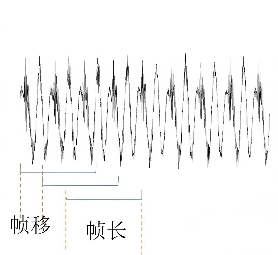 语音信号处理—— Fbank和MFCC特征提取(四)_fbank特征-CSDN博客