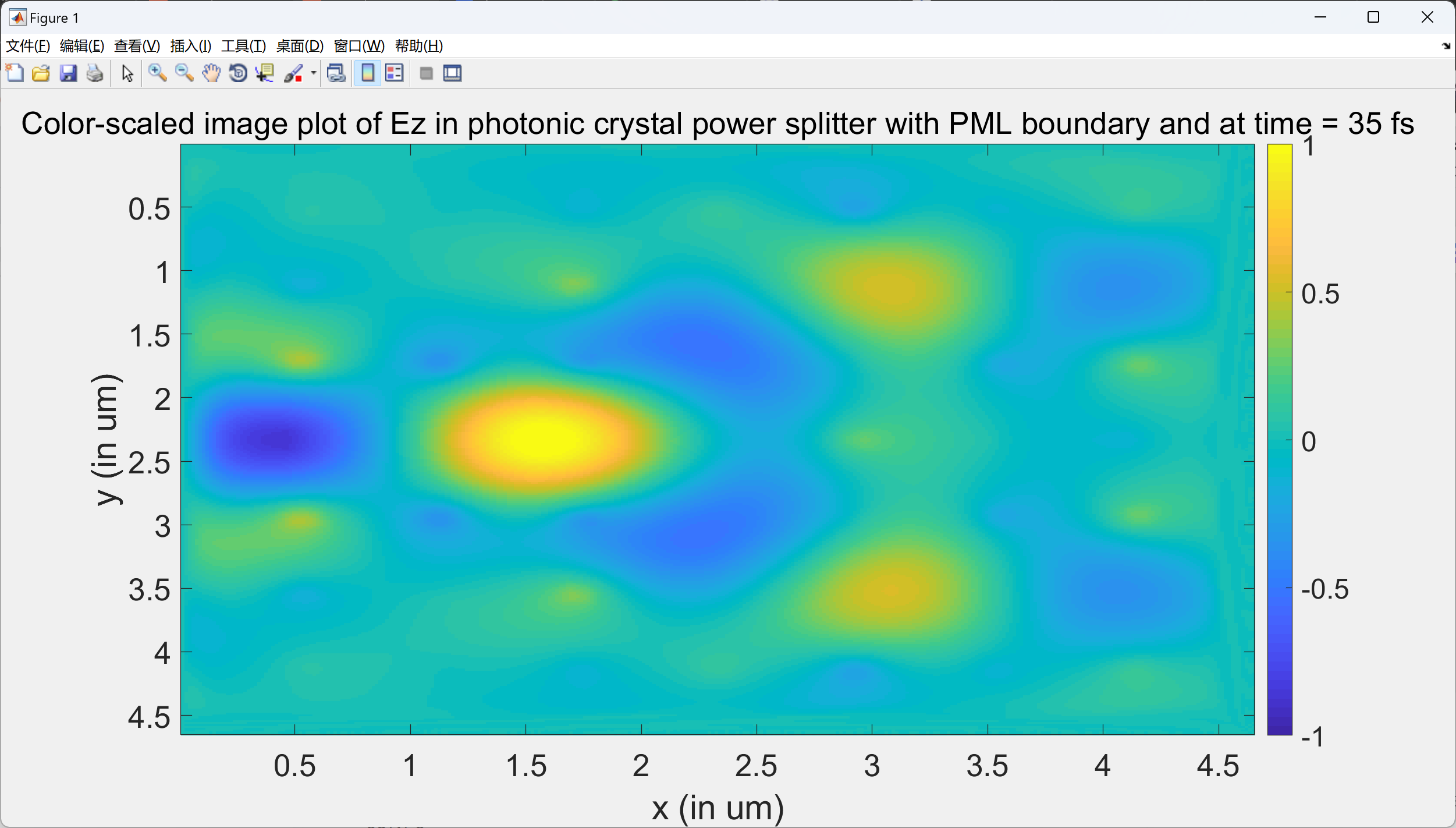 光子晶体1X2功率分配器的2D FDTD（Matlab代码实现）_使用2d fdtd模拟光子晶体功率分配器-CSDN博客