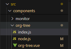 vue2横向树状图(可缩放，划过显示弹窗)_vue2-org-tree-CSDN博客