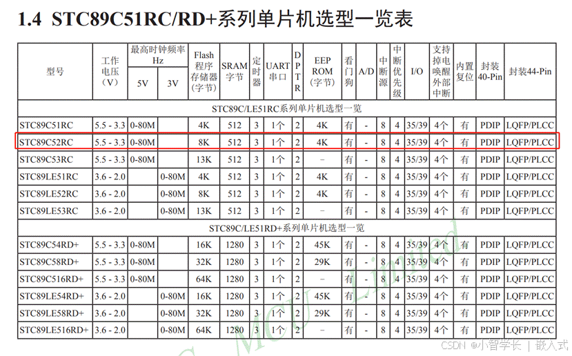单片机-89C51部分：1、介绍-CSDN博客