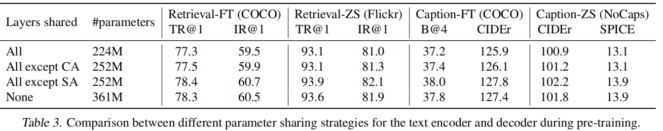 【BLIP】解读BLIP_blip模型详解-CSDN博客