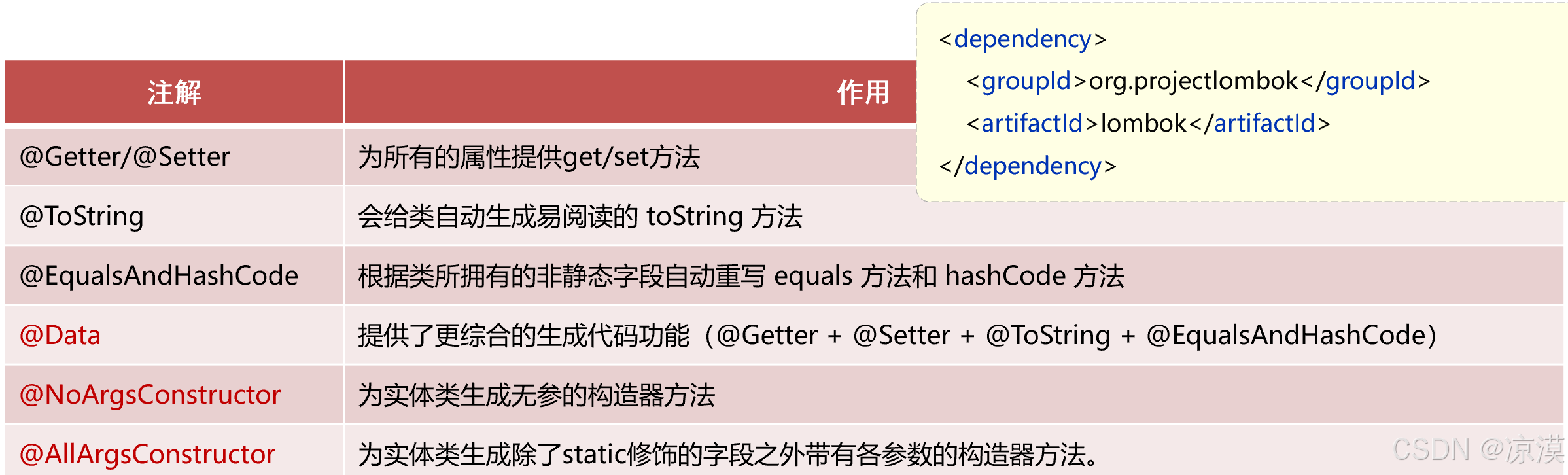 Mybatis入门（day08）-CSDN博客