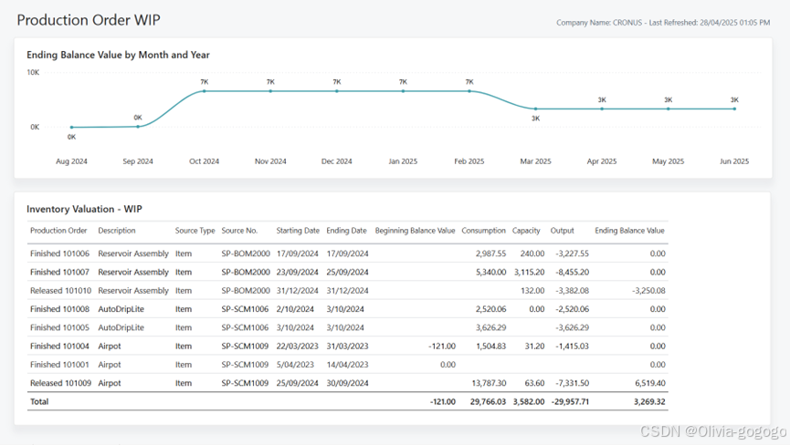 production order WIP-CSDN博客