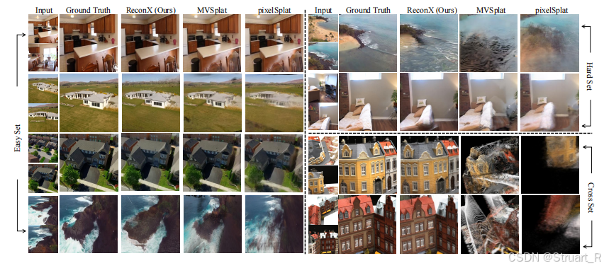 ReconX: Reconstruct Any Scene from Sparseviews with Video Diffusion Model 论文解读-CSDN博客