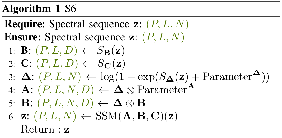 TGRS 2025 | HTD-Mamba: Efficient Hyperspectral Target Detection with Pyramid State Space Model ...