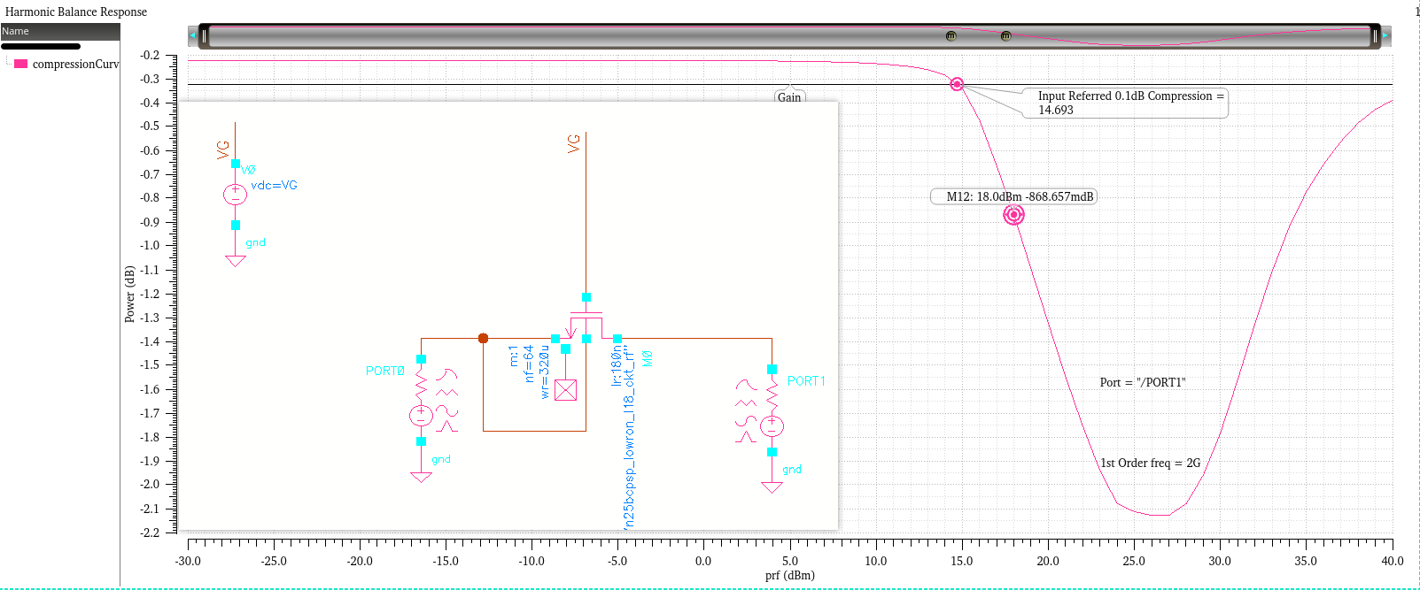 SOI工艺射频开关分析（2.偏置电阻-栅极电阻）_soi射频开关设计-CSDN博客