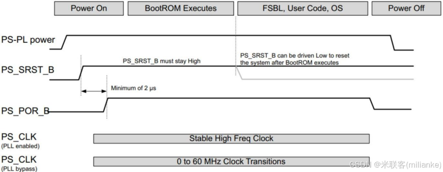 [米联客-XILINX-H3_CZ08_7100] FPGA_SDK入门篇连载-02 程序固化入门(SDK 方式)_sdk固化-CSDN博客