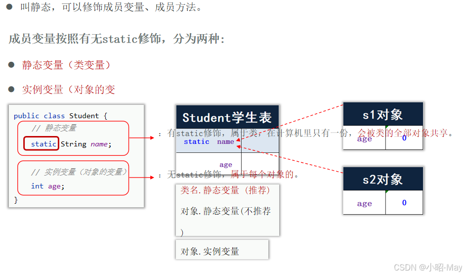 黑马程序员java基础学习（一）黑马程序员java基础入门 Csdn博客