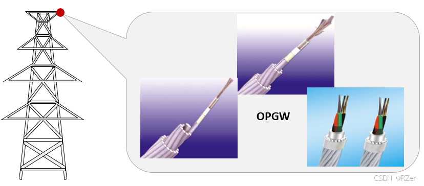 OPGW是什么-CSDN博客