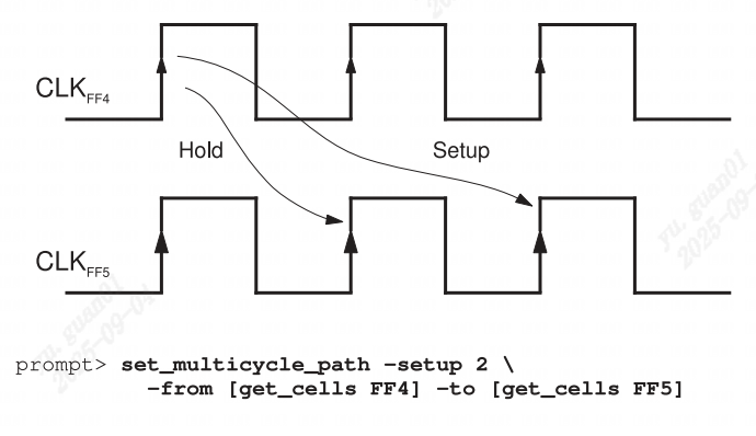 理解set_multicycle_path_fpga开发_Msickboy-2048 AI社区