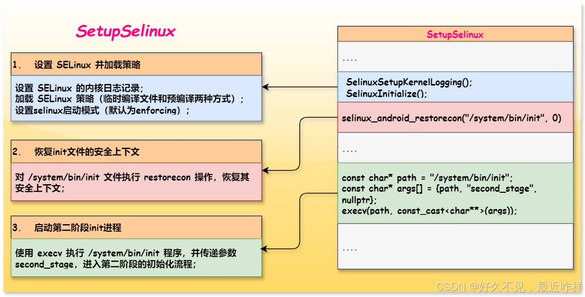 Android 11系统启动---init进程运行_modules.load.charger-CSDN博客