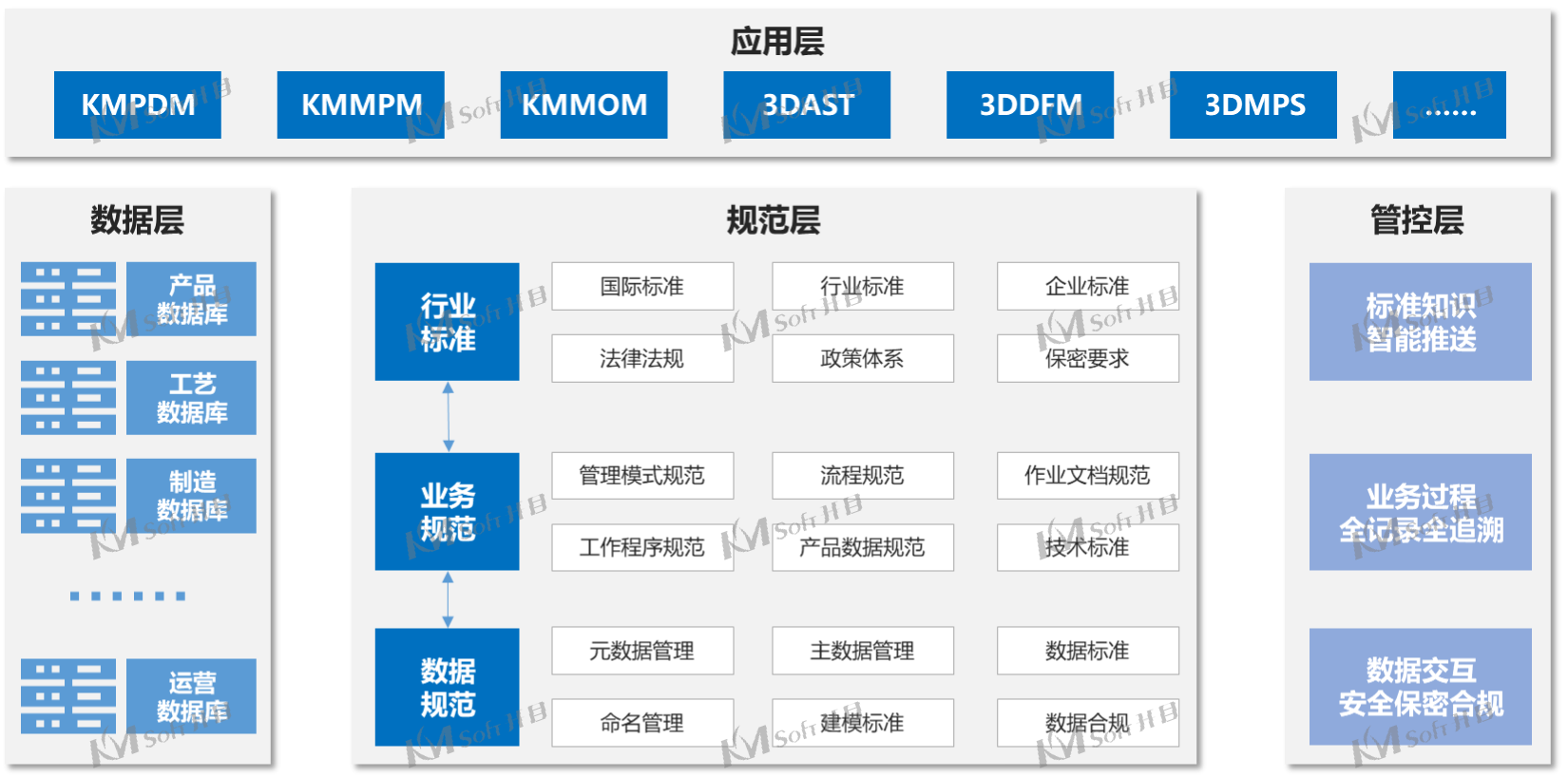 开目产品全生命周期管理解决方案PLM/PDM系统_开目plm-CSDN博客