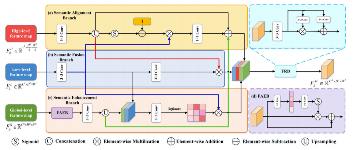 Cross-level-CSDN博客