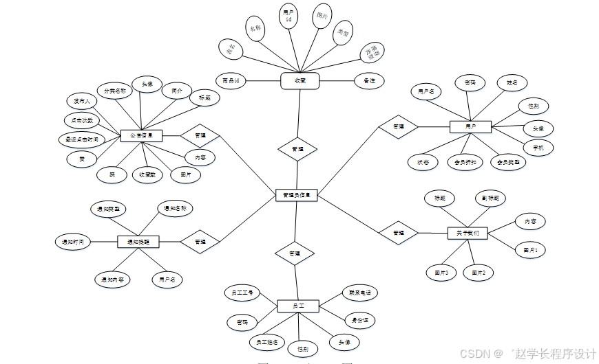 计算机毕业设计springboot剧本杀预约管理系统 基于spring Boot的剧本杀在线预约平台设计与实现 Spring Boot驱动的剧本杀活动管理系统开发剧本杀管理系统的设计与实现