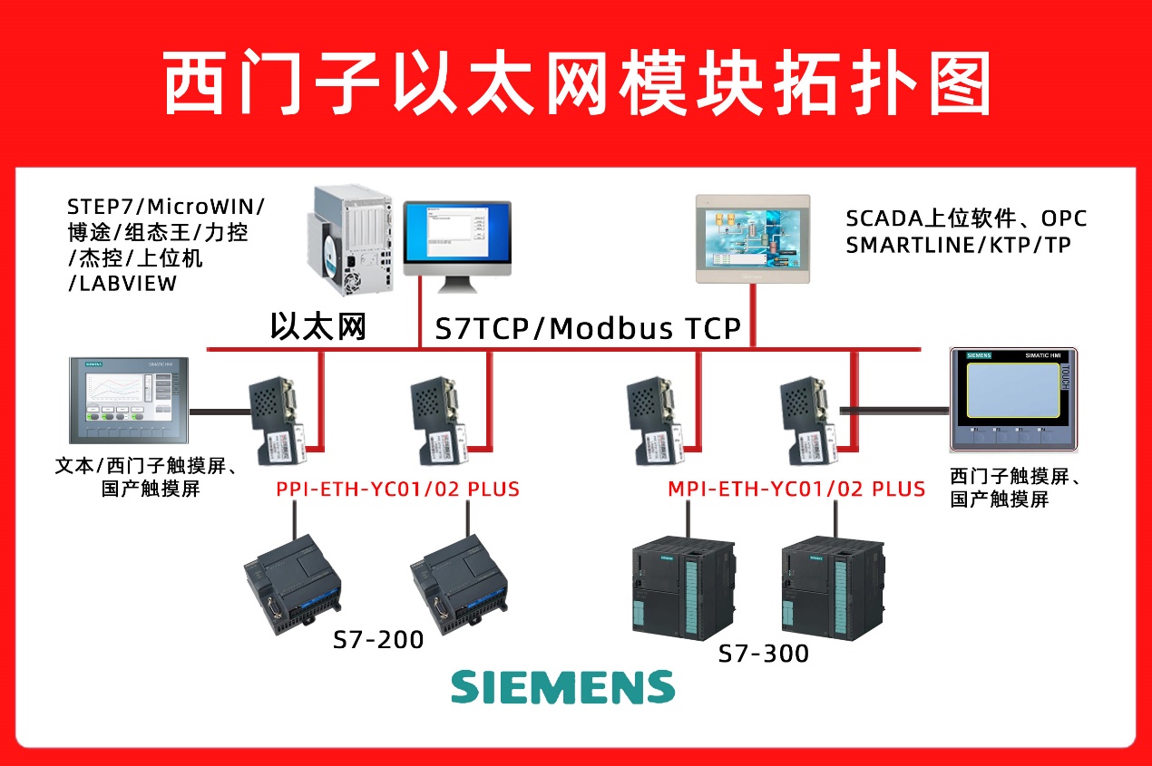 西门子S7-200PLC以太网模块应用与STEP7上位机通讯配置指南_西门子 软件以太网 连plc-CSDN博客