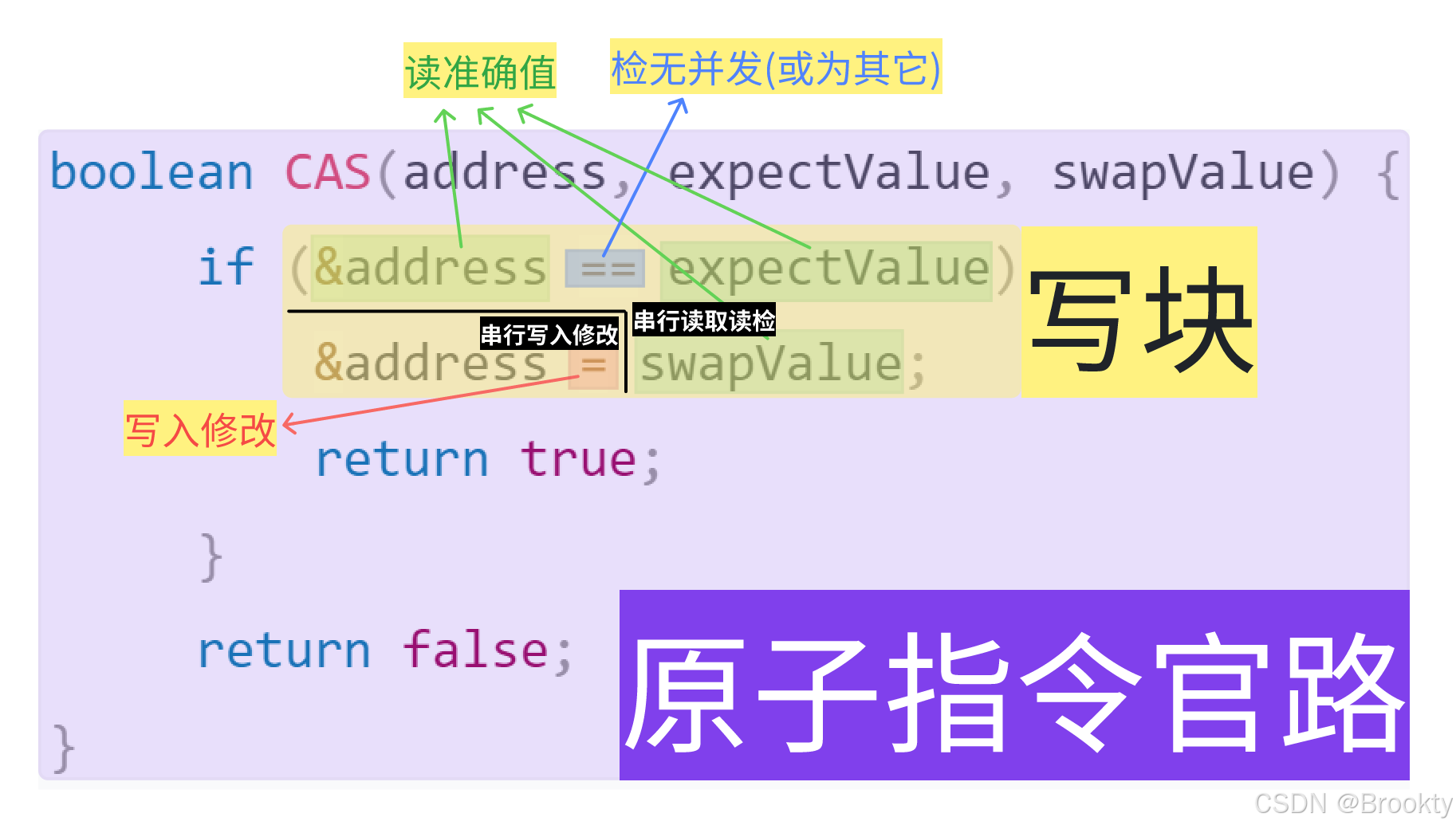 彻底搞懂CAS！Java线程安全与原子指令底层逻辑（面试直击）-CSDN博客