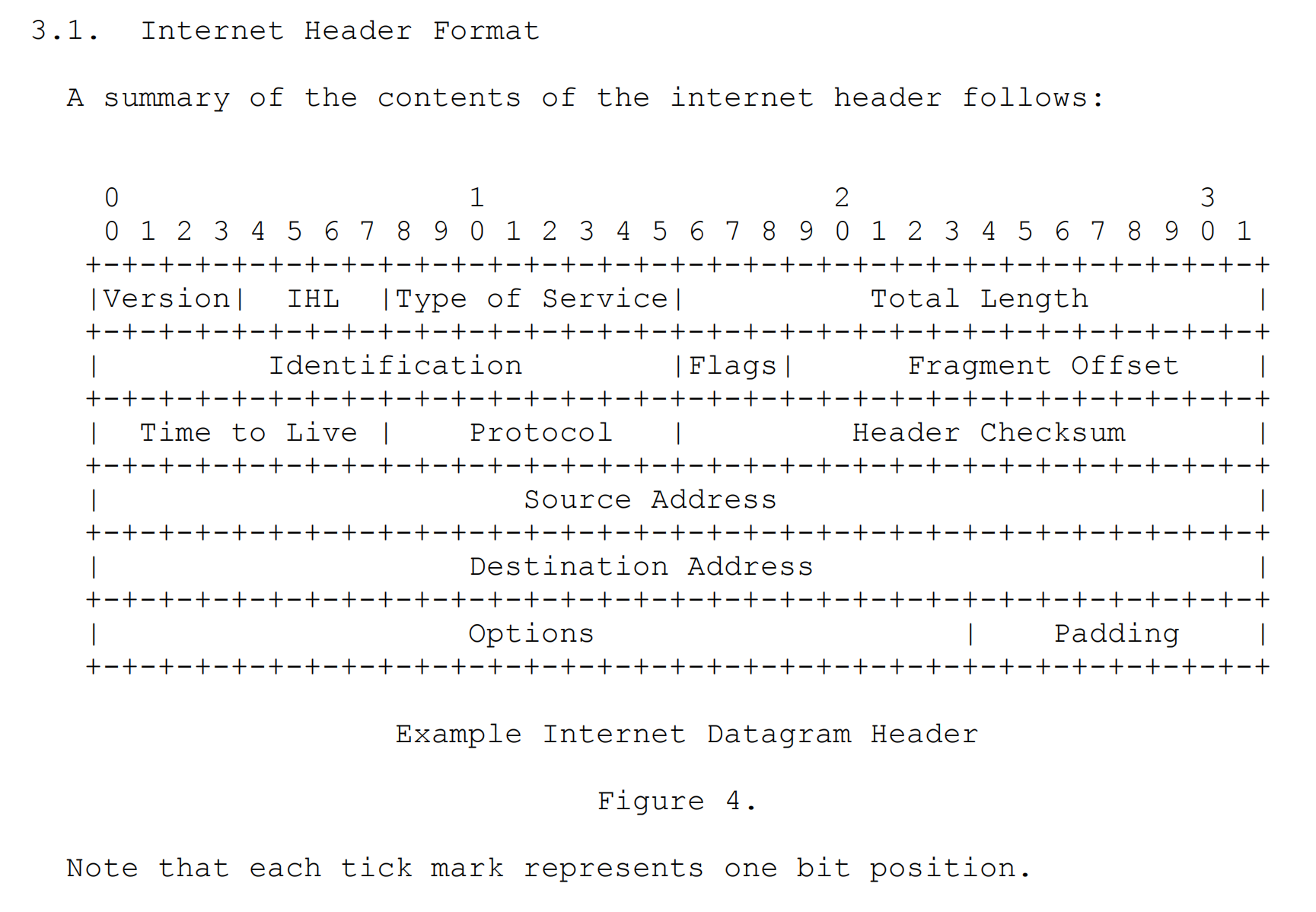 IP报文格式，代码实现，及应用_ip header-CSDN博客