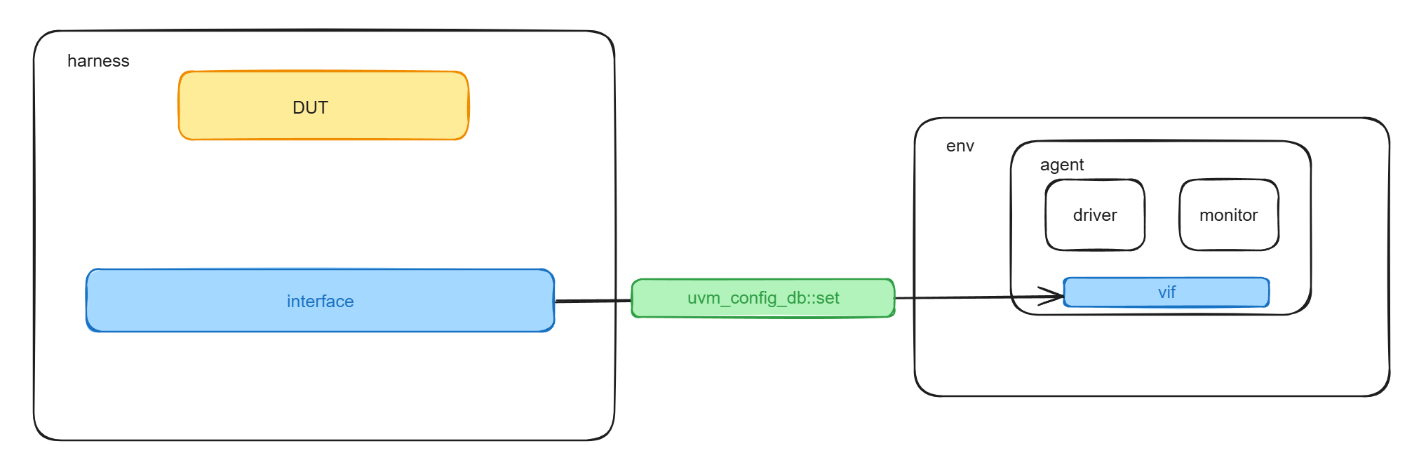 UVM harness白皮书学习-CSDN博客