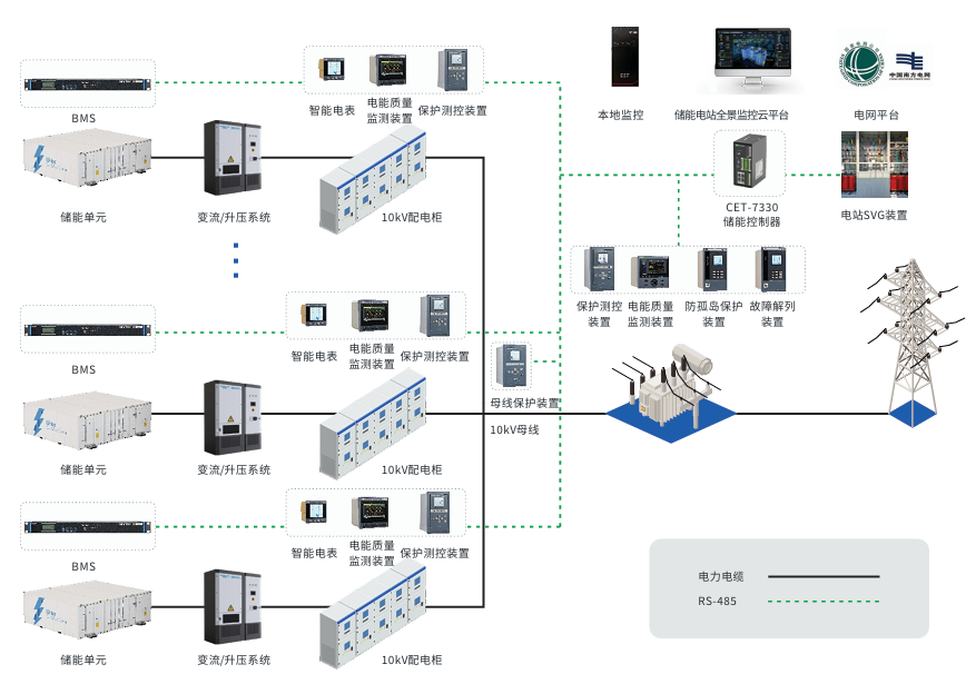 CET储能EMS智能监控系统“三效合一”技术，助力储能经济性提升_光伏厂区ems监控系统-CSDN博客
