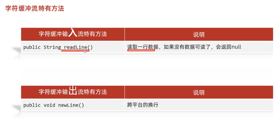 Day29 IO流-CSDN博客