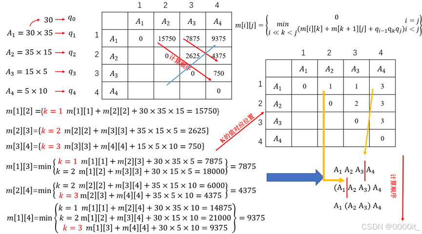 Matrix multiplication(矩阵连乘)-CSDN博客