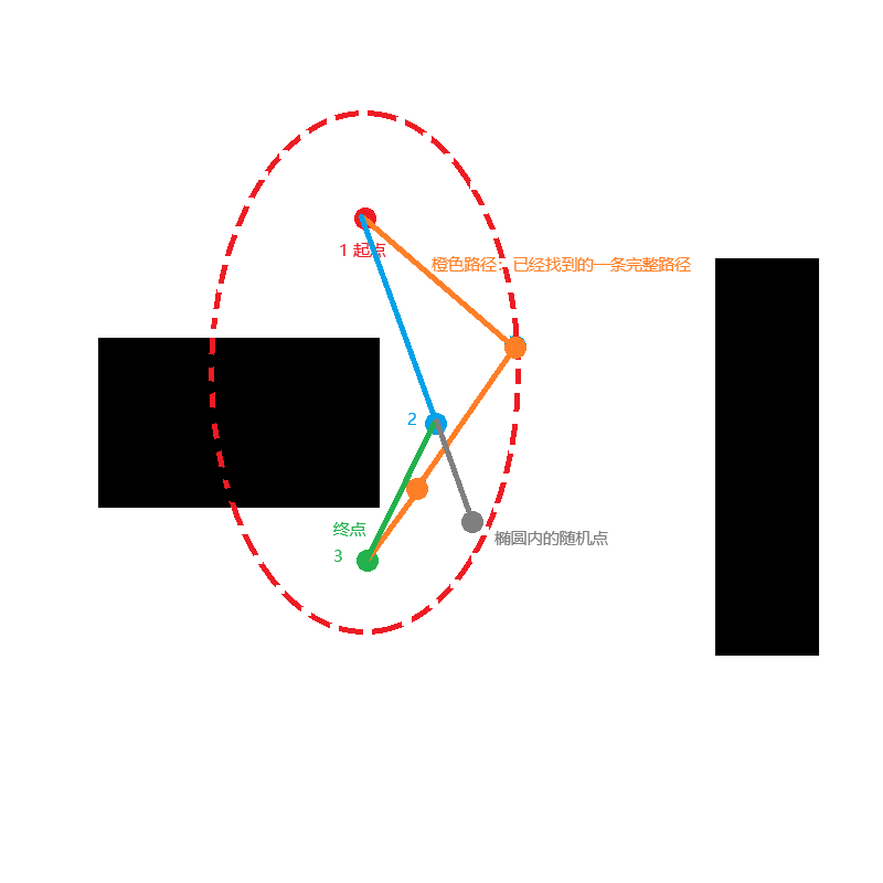 Informed-RRT*、APF-RRT*——路径规划算法（2）（附完整Matlab代码）-CSDN博客