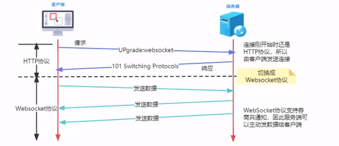 2.Websocket详解_webscket-CSDN博客