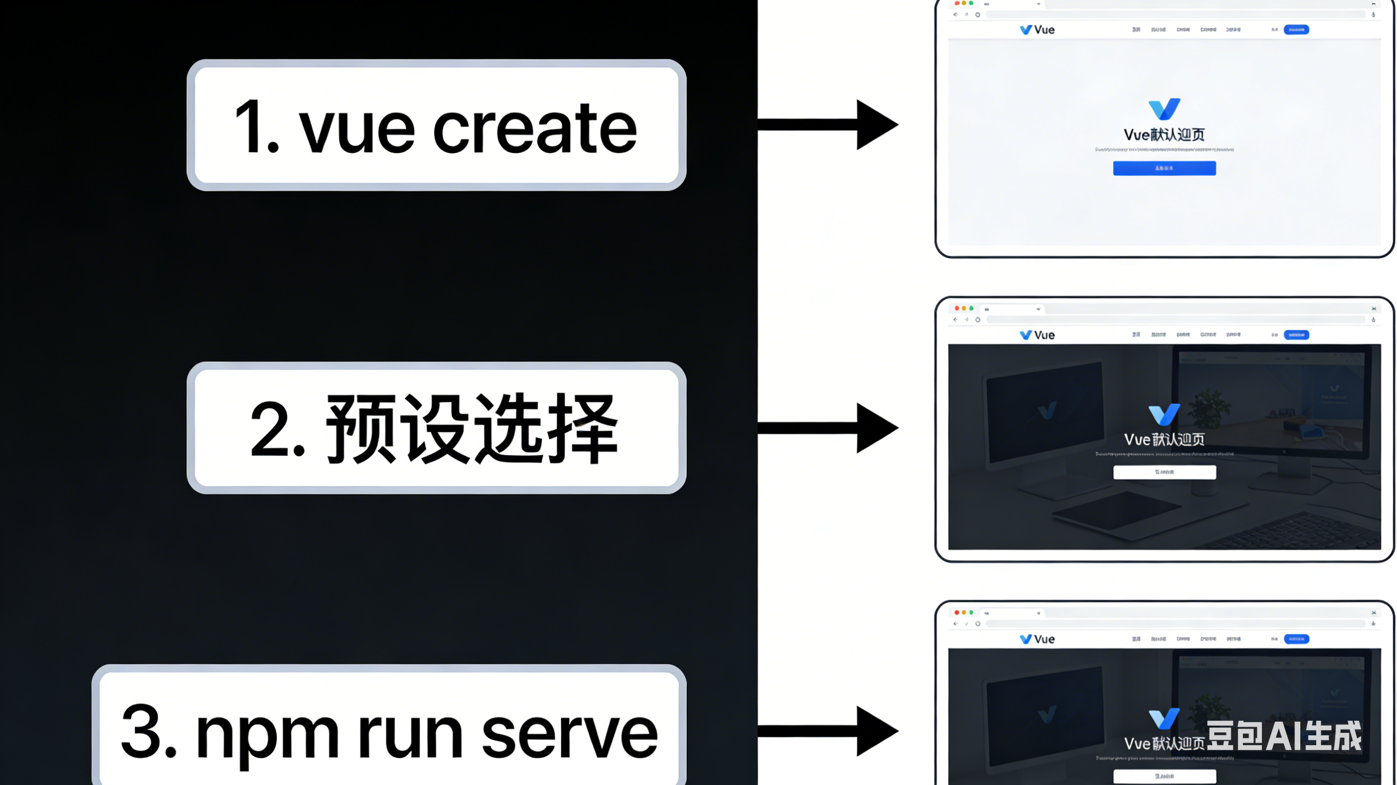 Vue 项目化入门：从 0 到 1 搭建你的第一个 Vue 项目-CSDN博客